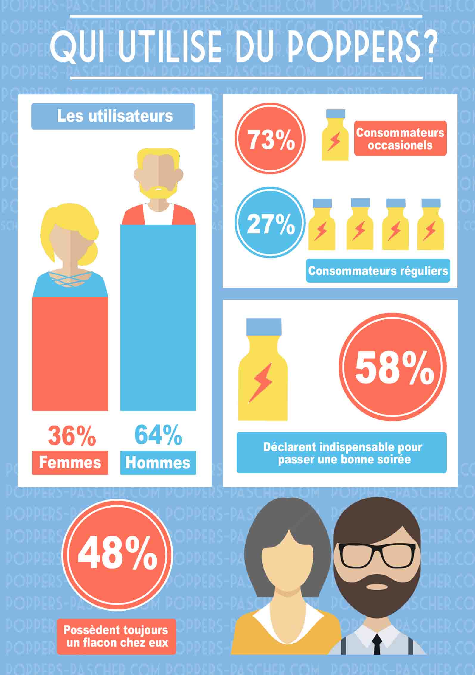 TOP 3 des meilleurs poppers pour femmes en France